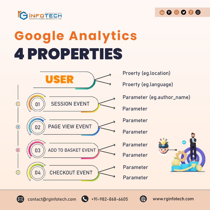 What is Google Analytics