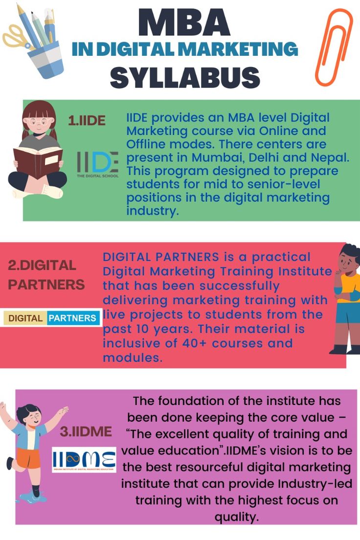 digital-marketing-Course-Syllabus