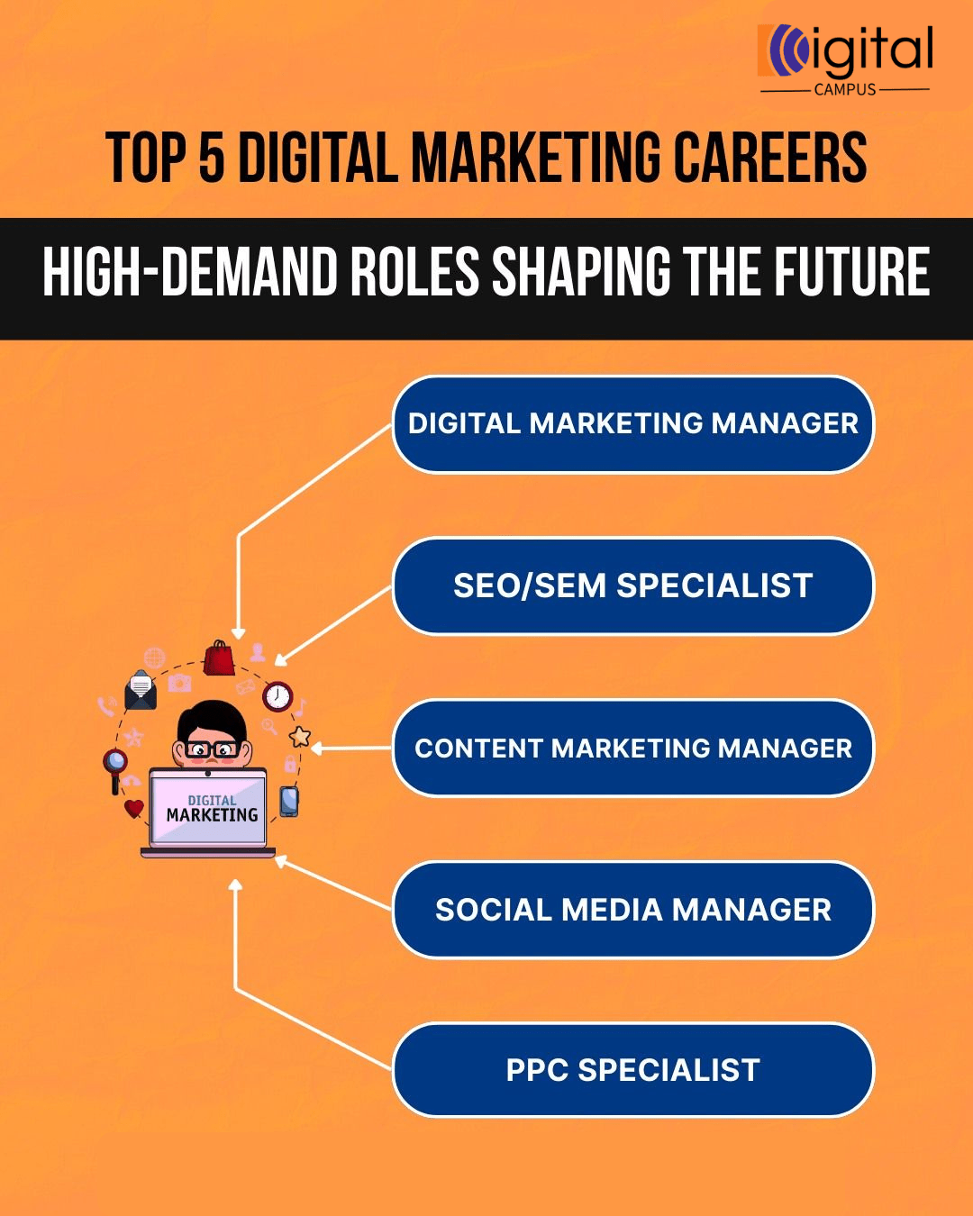 Digital Marketing Career Guide 2026 – Skills, Jobs & Scope